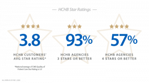 HCHB EHR Software Platform